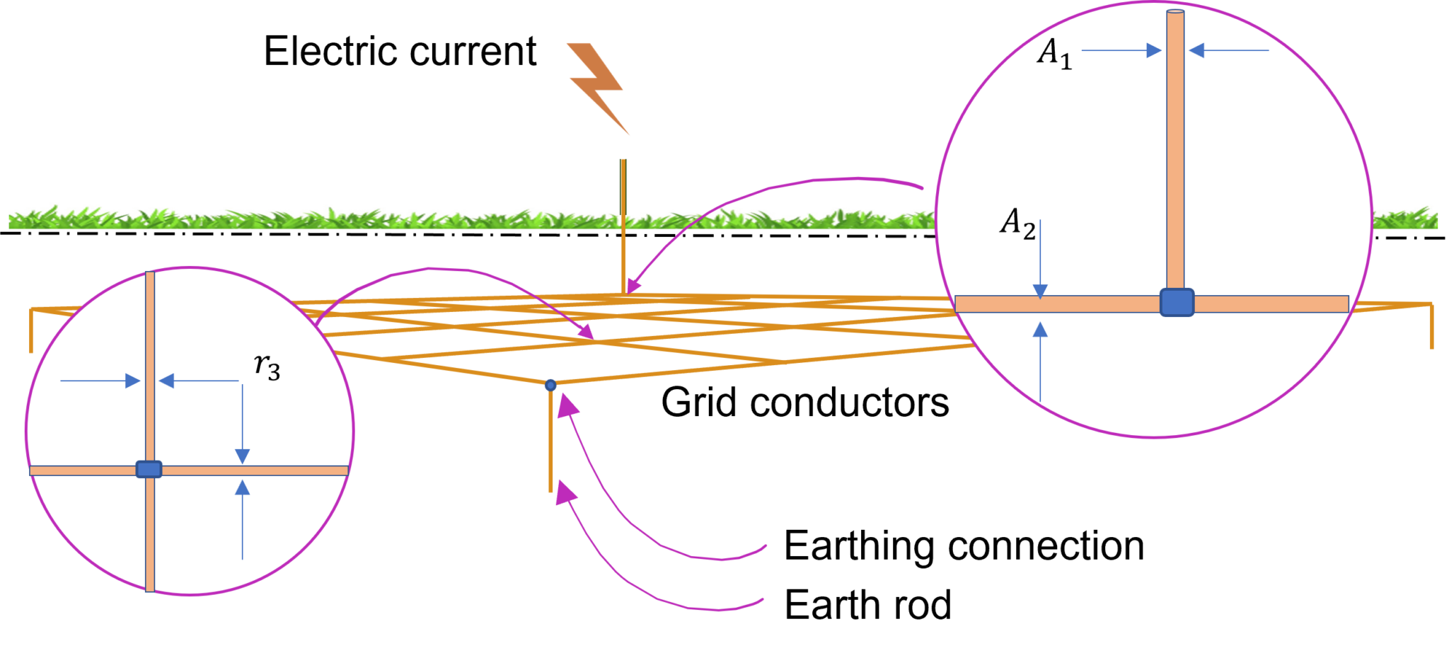 Earthing - Kingsmill Industries
