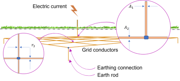 Earthing - Kingsmill Industries