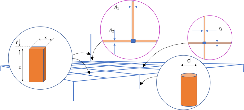 Earthing System Design in AC Substations: IEEE STD 80 Requirements ...