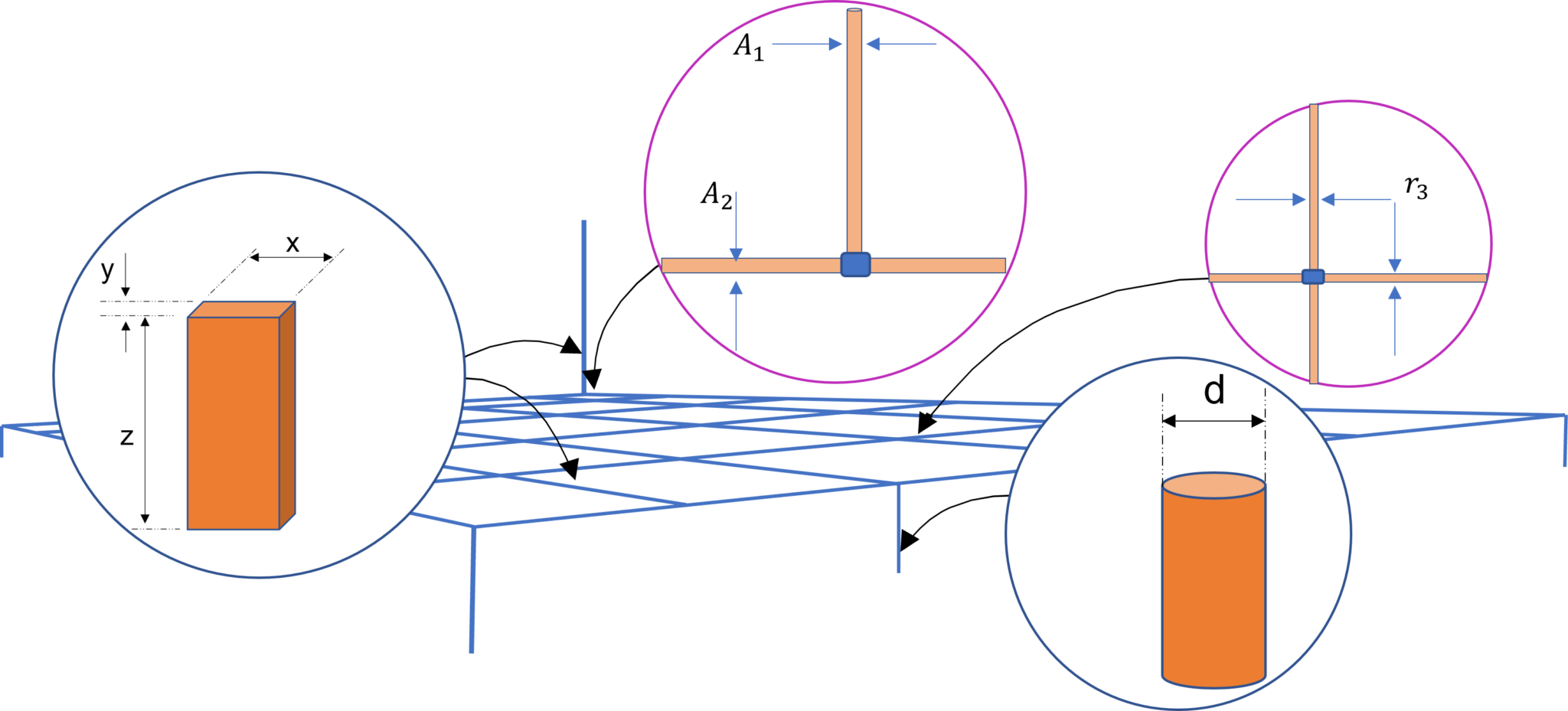 Earthing System Design in AC Substations: IEEE STD 80 Requirements ...