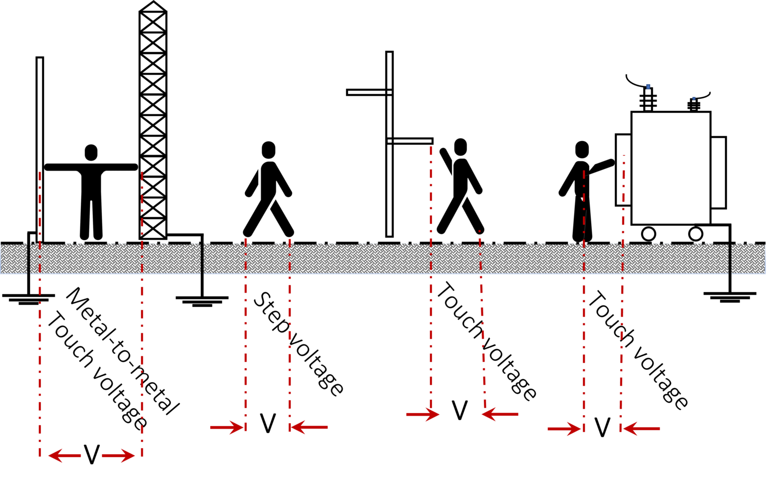 Requirements for a Safe Earthing System in AC Substations - Kingsmill ...