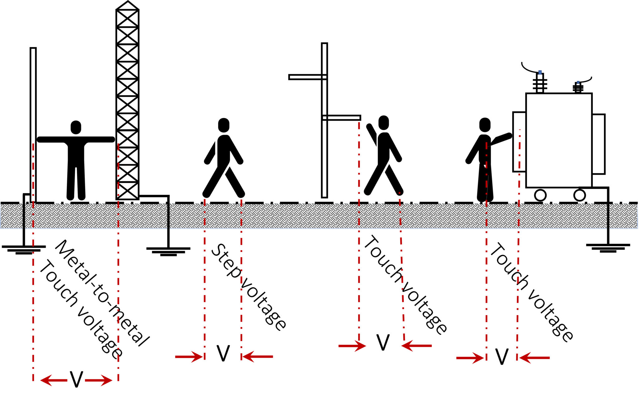 Requirements for a Safe Earthing System in AC Substations - Kingsmill ...