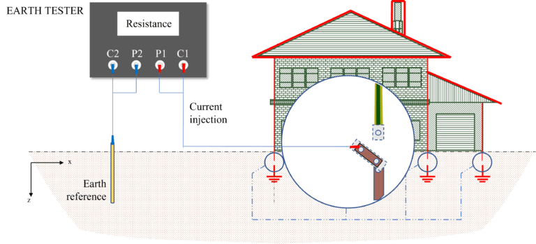 Resistance and Impedance of Earthing Systems - Kingsmill Industries